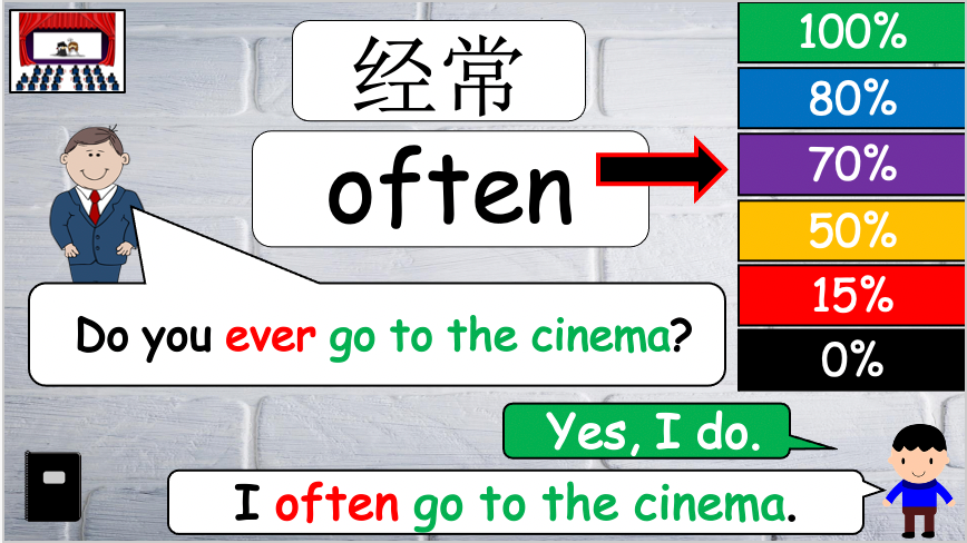 Grade 4-6 - ESL Lesson - Adverbs of Frequency - PowerPoint Lesson ...